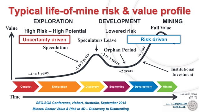 Minerals sector value & risk in 4D - Trench et al - Sep 2015 - Centre ...