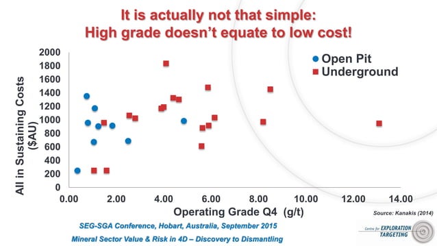 Minerals sector value & risk in 4D - Trench et al - Sep 2015 - Centre ...
