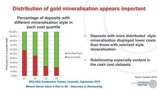 Minerals sector value & risk in 4D - Trench et al - Sep 2015 - Centre for Exploration Targeting ...