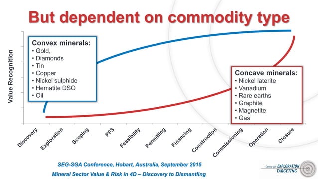 Minerals sector value & risk in 4D - Trench et al - Sep 2015 - Centre ...