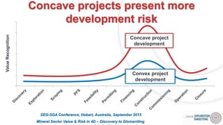 Minerals sector value & risk in 4D - Trench et al - Sep 2015 - Centre ...