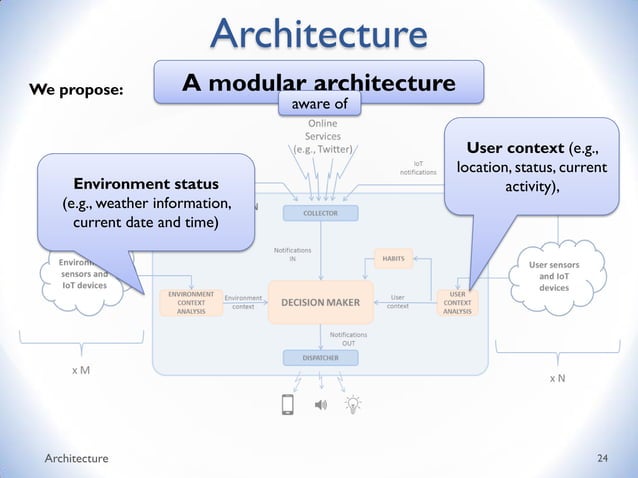 A Context and User Aware Smart Notification System | PDF