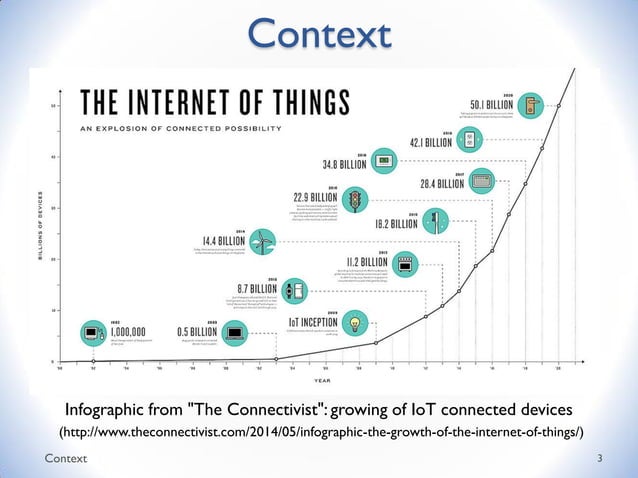 A Context and User Aware Smart Notification System | PDF