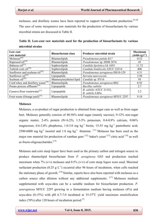 A REVIEW ON APPLICATIONS OF BIOSURFACTANTS PRODUCED FROM UNCONVENTIONAL ...