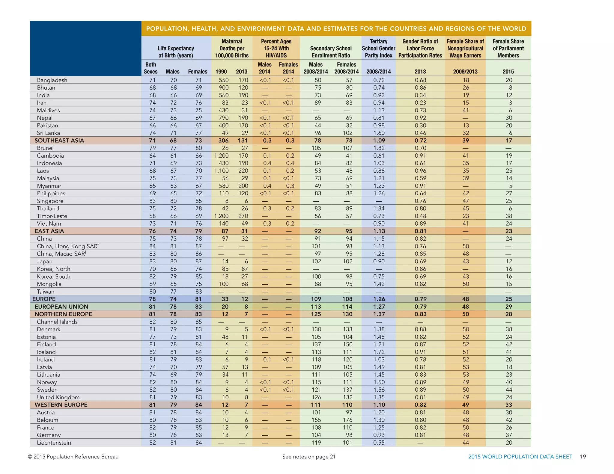 Datos de la población mundial 2015. (Population Reference Bureau) 2015 world-population-data ...