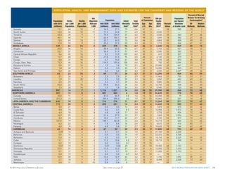 Datos de la población mundial 2015. (Population Reference Bureau) 2015 ...