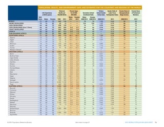 Datos de la población mundial 2015. (Population Reference Bureau) 2015 ...