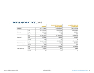 Datos de la población mundial 2015. (Population Reference Bureau) 2015 ...