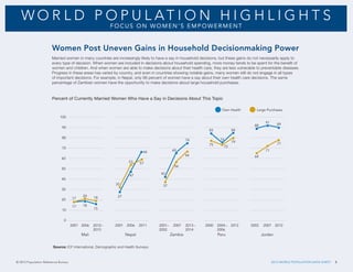 Datos de la población mundial 2015. (Population Reference Bureau) 2015 world-population-data ...