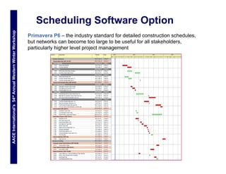 Leveraging NetPoint & Excel for Template-Based Project Planning | PPT