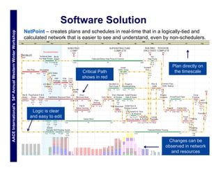 Leveraging NetPoint & Excel for Template-Based Project Planning | PPT