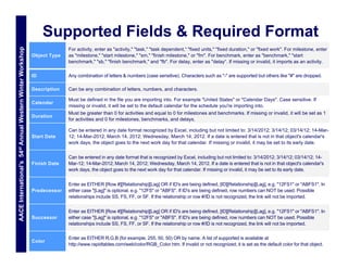 Leveraging NetPoint & Excel for Template-Based Project Planning | PPT