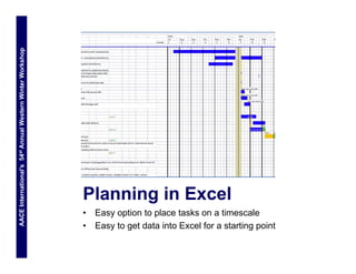 Leveraging NetPoint & Excel for Template-Based Project Planning | PPT