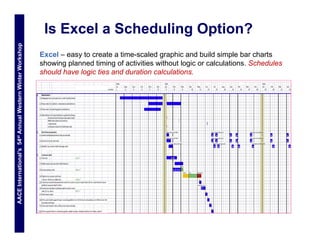 Leveraging NetPoint & Excel for Template-Based Project Planning | PPT