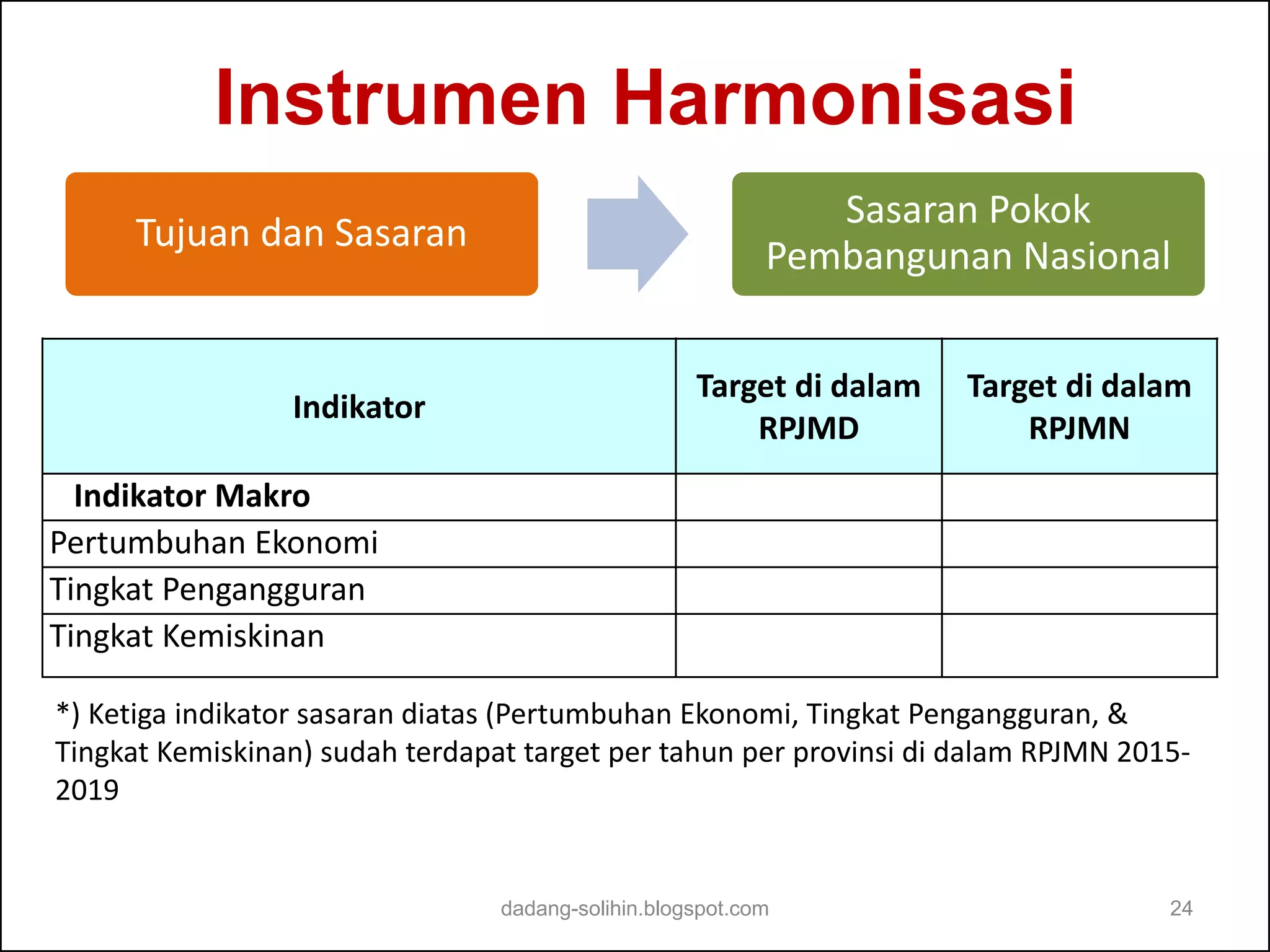 Keterkaitan RPJMD dan RPJMN | PDF