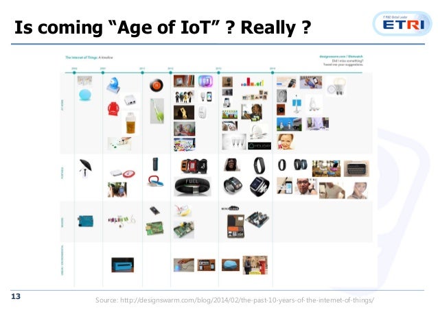 Iot And Wot Internet Of Things And Web Of Things