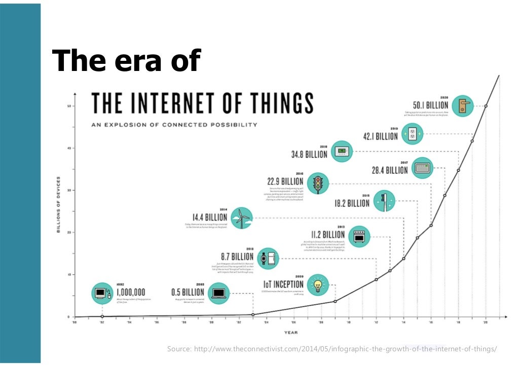 Iot And Wot Internet Of Things And Web Of Things