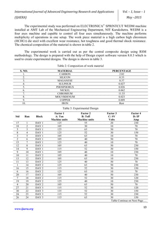 Effect of Process Parameters on MRR for HCHCr in WEDM using RSM ...
