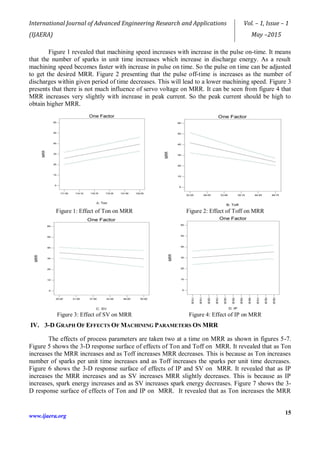 Effect of Process Parameters on MRR for HCHCr in WEDM using RSM ...