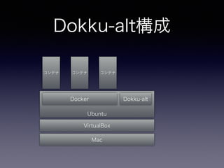 20150101勉強会 dokku alt | PPT