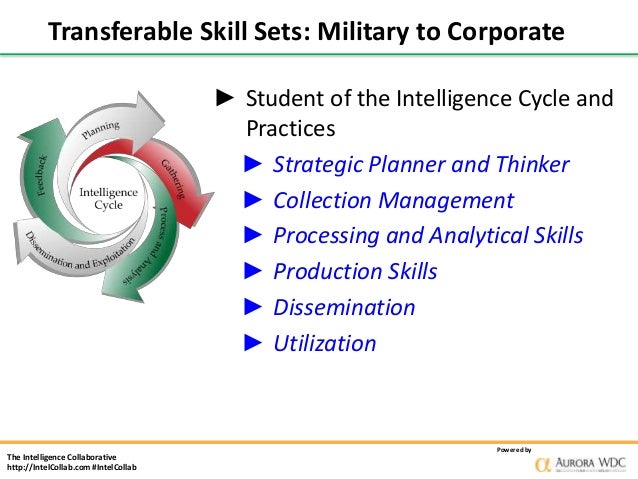 How Military Intelligence Experience is Converted to Commercial Caree…