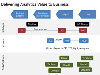 Analytics Service Framework | PPTX