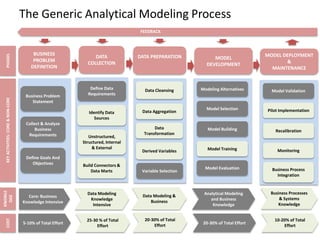 Analytics Service Framework | PPTX
