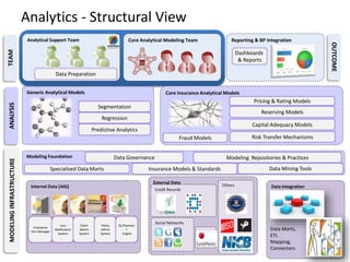 Analytics Service Framework | PPTX