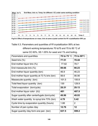sugar crystallization under low temperatures benefits | PDF