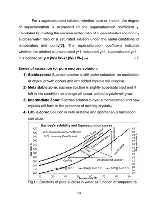 sugar crystallization under low temperatures benefits | PDF