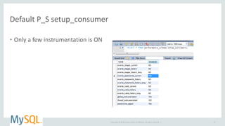 20150110 my sql-performanceschema | PPT