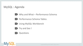 20150110 my sql-performanceschema | PPT