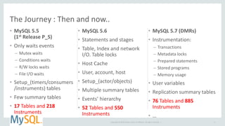 20150110 my sql-performanceschema | PPT