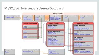20150110 my sql-performanceschema | PPT