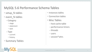 20150110 my sql-performanceschema | PPT