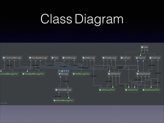 UML basic - Class Diagram | PPT
