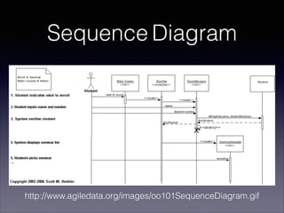 UML basic - Class Diagram | PPT