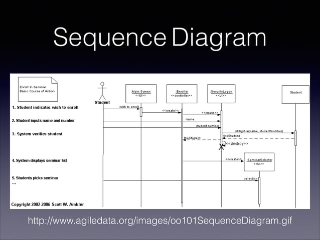 UML basic - Class Diagram | PPT