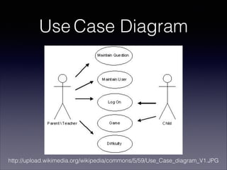 UML basic - Class Diagram | PPT