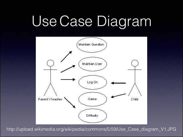 UML basic - Class Diagram