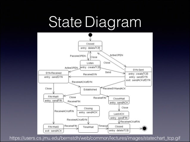 UML basic - Class Diagram