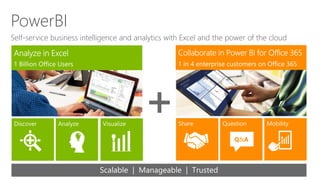 Self-Service BI: Excel & Power BI - Microsoft ITPro AirLift - 20150122 ...