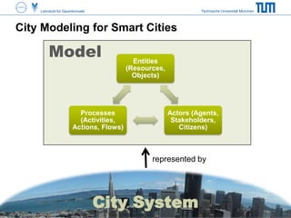 Semantic 3D City Models with CityGML | PDF
