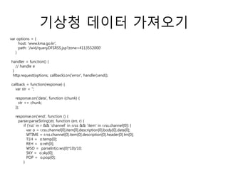 20150122 valve god | PPT