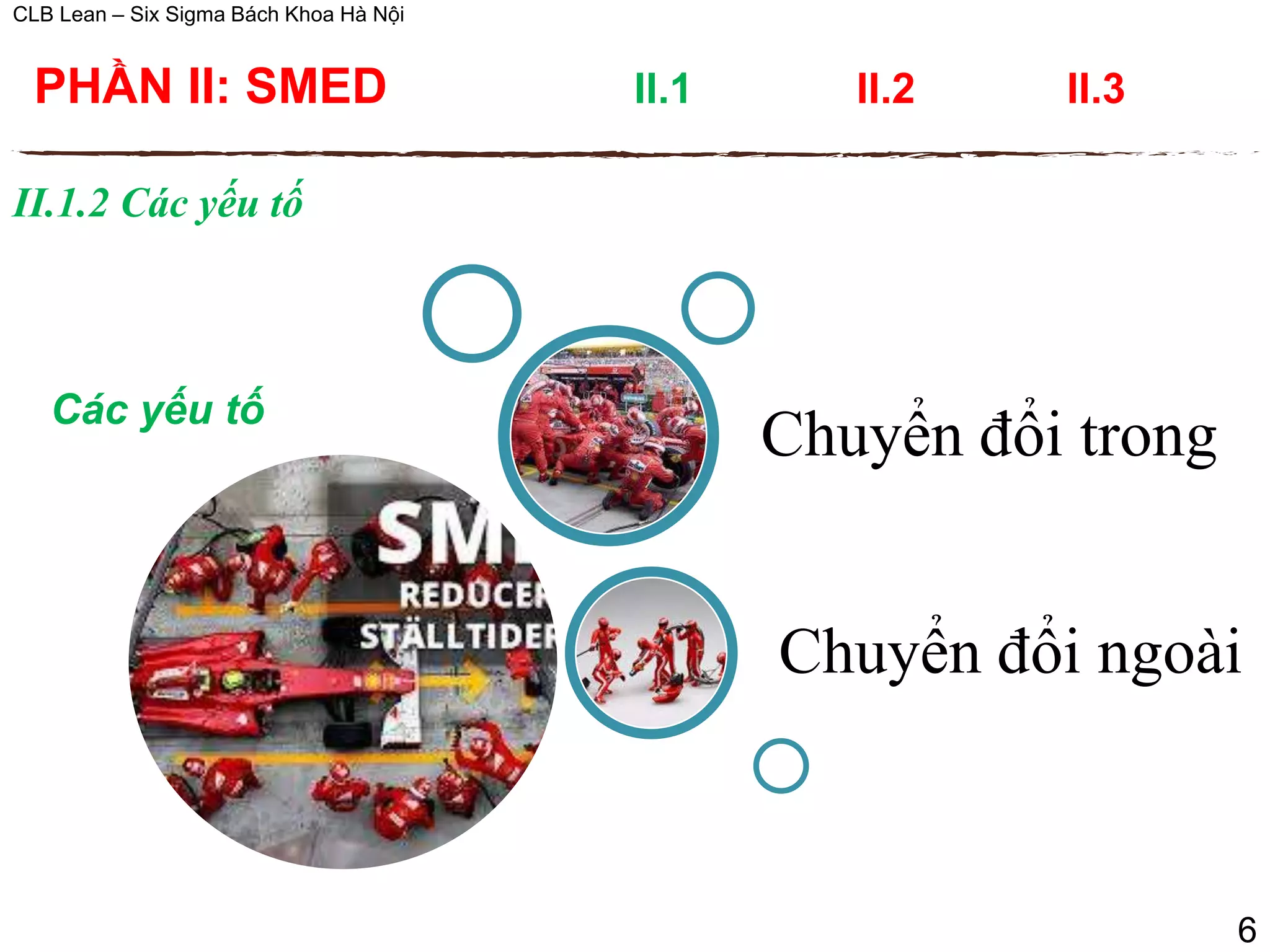 [Lean Sigma] SMED /Chuyển đổi nhanh V2 (Khóa 1) | PPTX