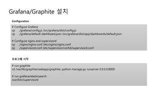 Grafana Review | PDF