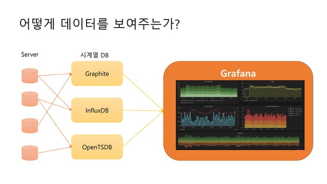 Grafana Review | PDF