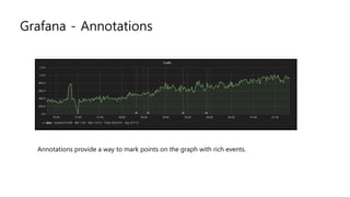 Grafana Review | PDF