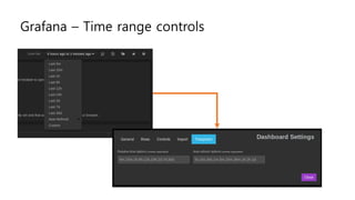 Grafana Review | PDF