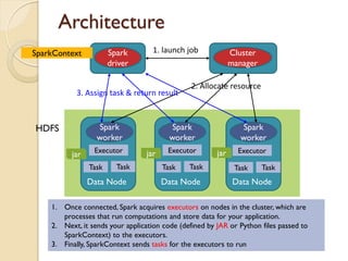 Hadoop Spark Introduction-20150130 | PDF | Cloud Computing | Internet